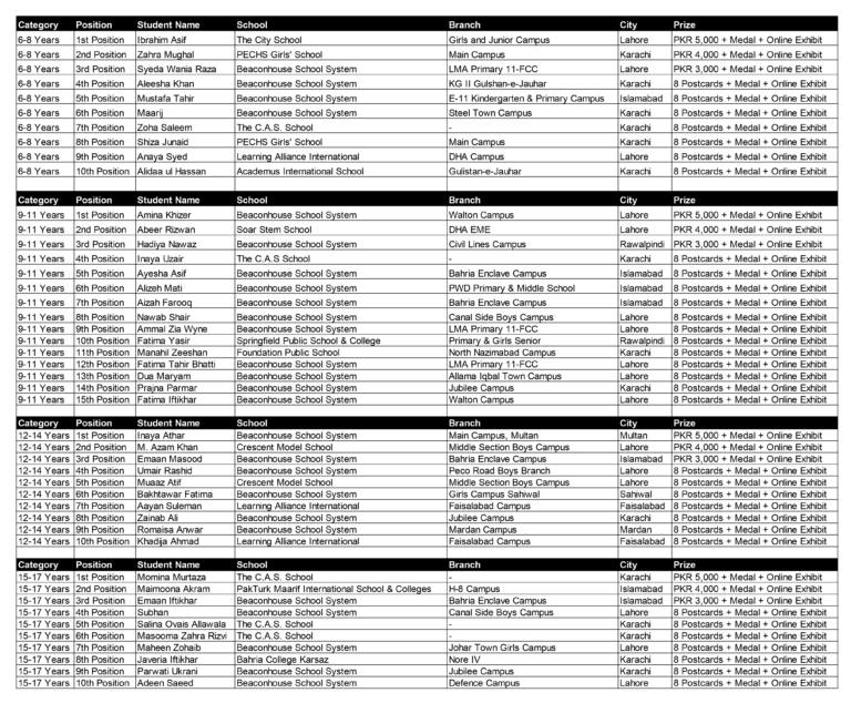 IEAC Results 2023